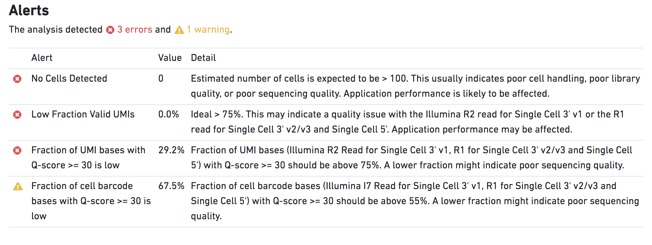 Troubleshooting Cell Ranger Errors | Official 10x Genomics Support
